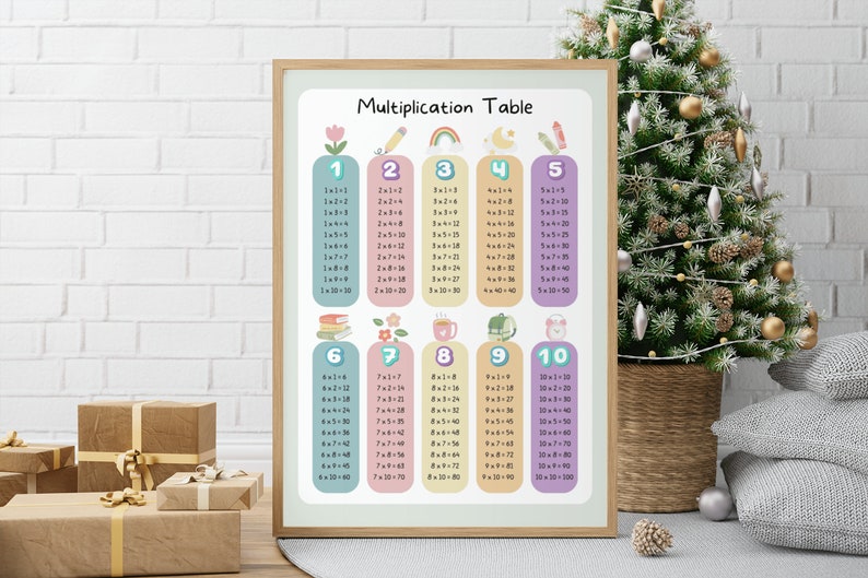Times Tables Print, Multiplication Table Math Learning Poster Digital ...