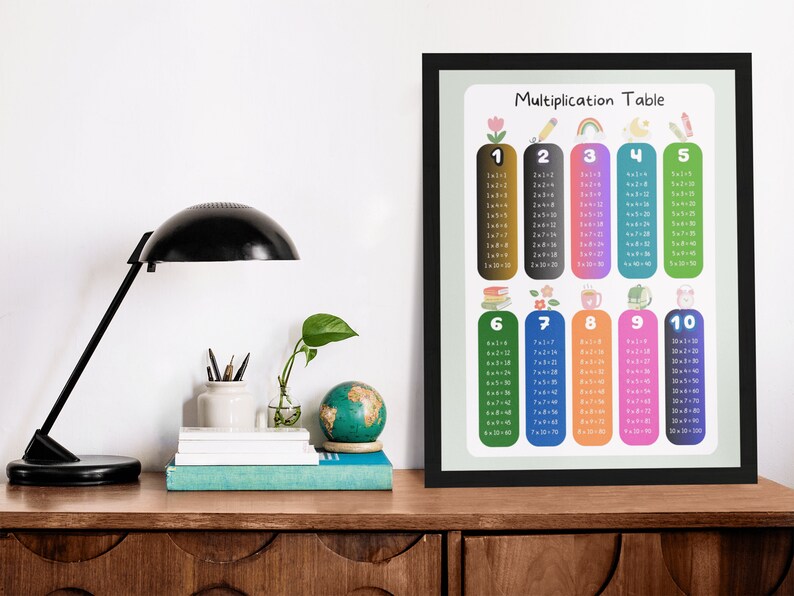 Multiplication Tables Math Learning Printable Digital Download - Etsy