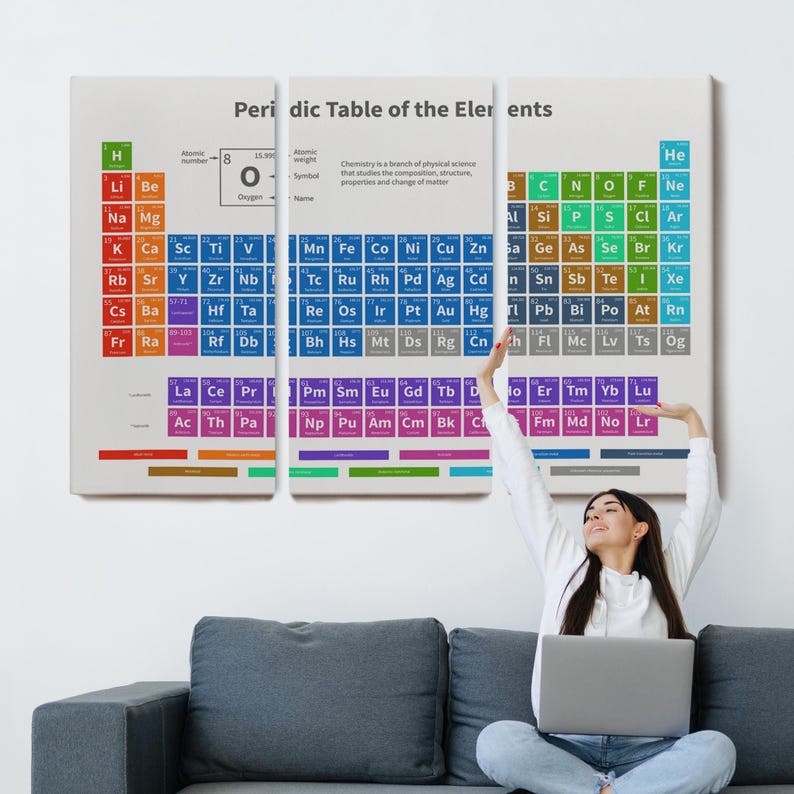 Periodic Table Scientific Elements Canvas Painting, Large Wall Art ...
