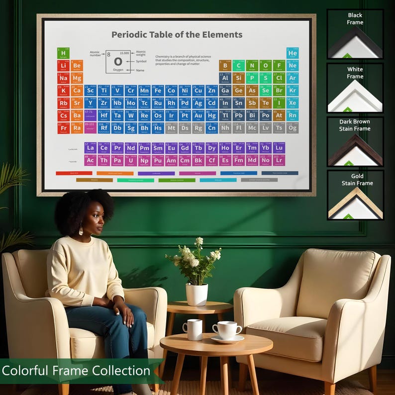 Periodic Table Scientific Elements Canvas Painting, Large Wall Art ...