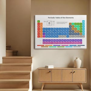 Periodic Table Scientific Elements Canvas Painting, Large Wall Art ...