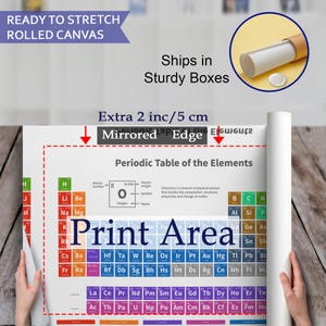 Periodic Table Scientific Elements Canvas Painting, Large Wall Art ...