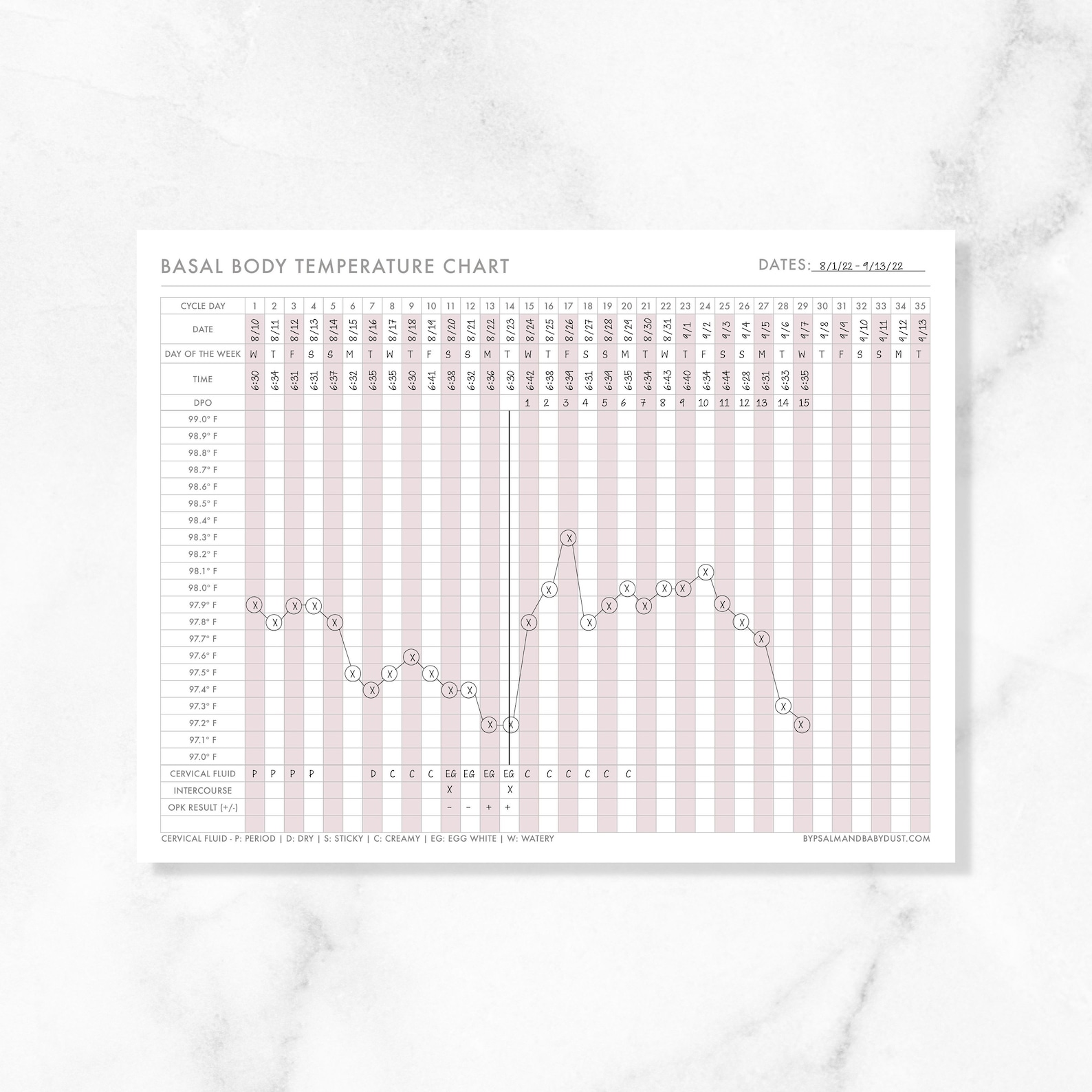Basal Body Temperature Chart / BBT Chart in Fahrenheit & Celsius ...