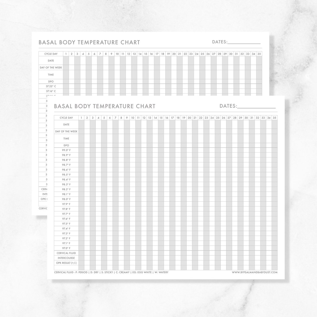 Basal Body Temperature Chart BBT Chart In Fahrenheit Celsius basal-body-temperature-chart-bbt-chart-in-fahrenheit-celsius