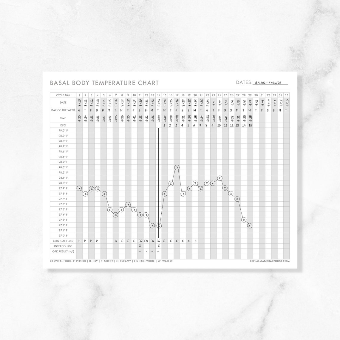 Basal Body Temperature Chart / BBT Chart in Fahrenheit & Celsius ...