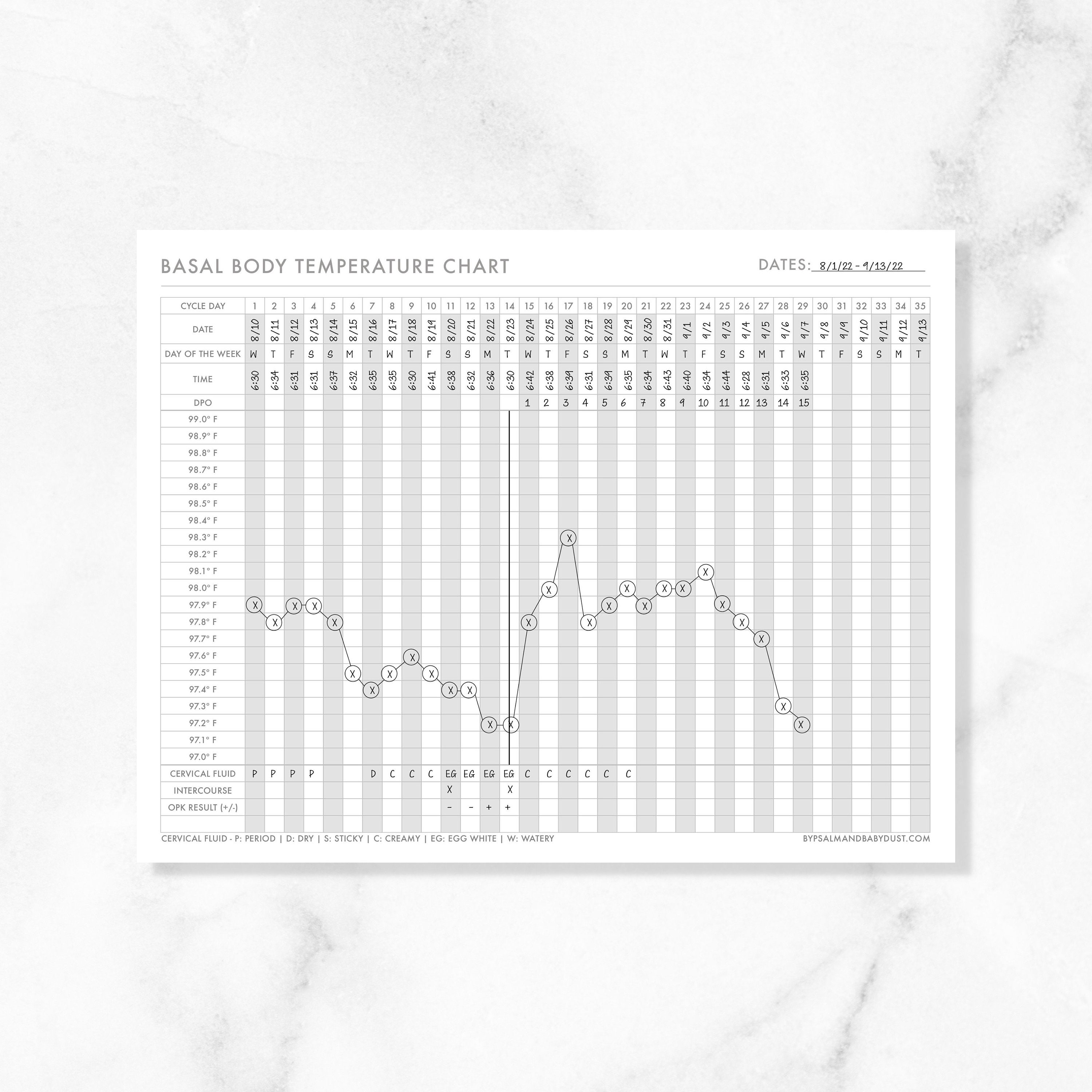 Basal Temperature Chart
