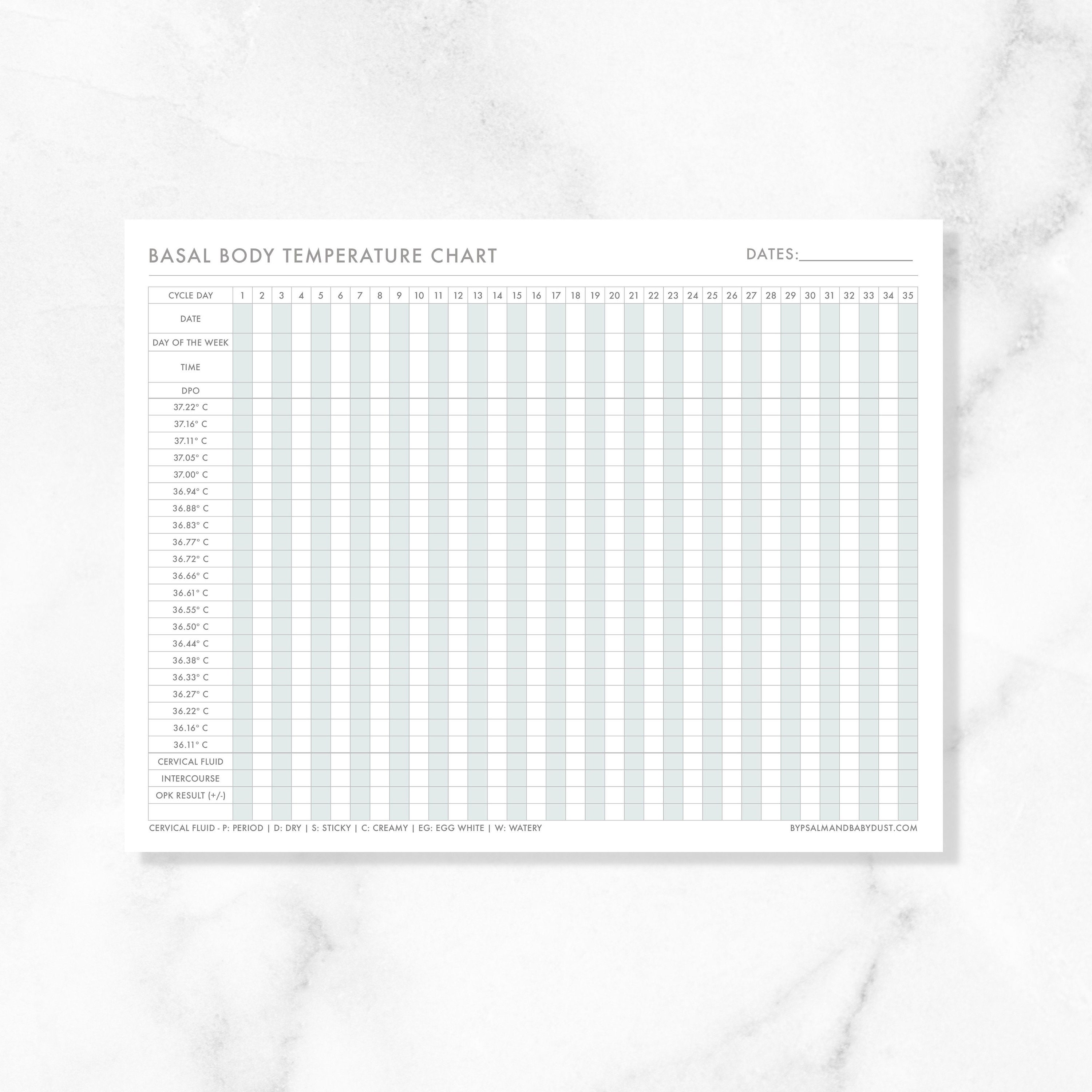Blank Basal Body Temperature Chart