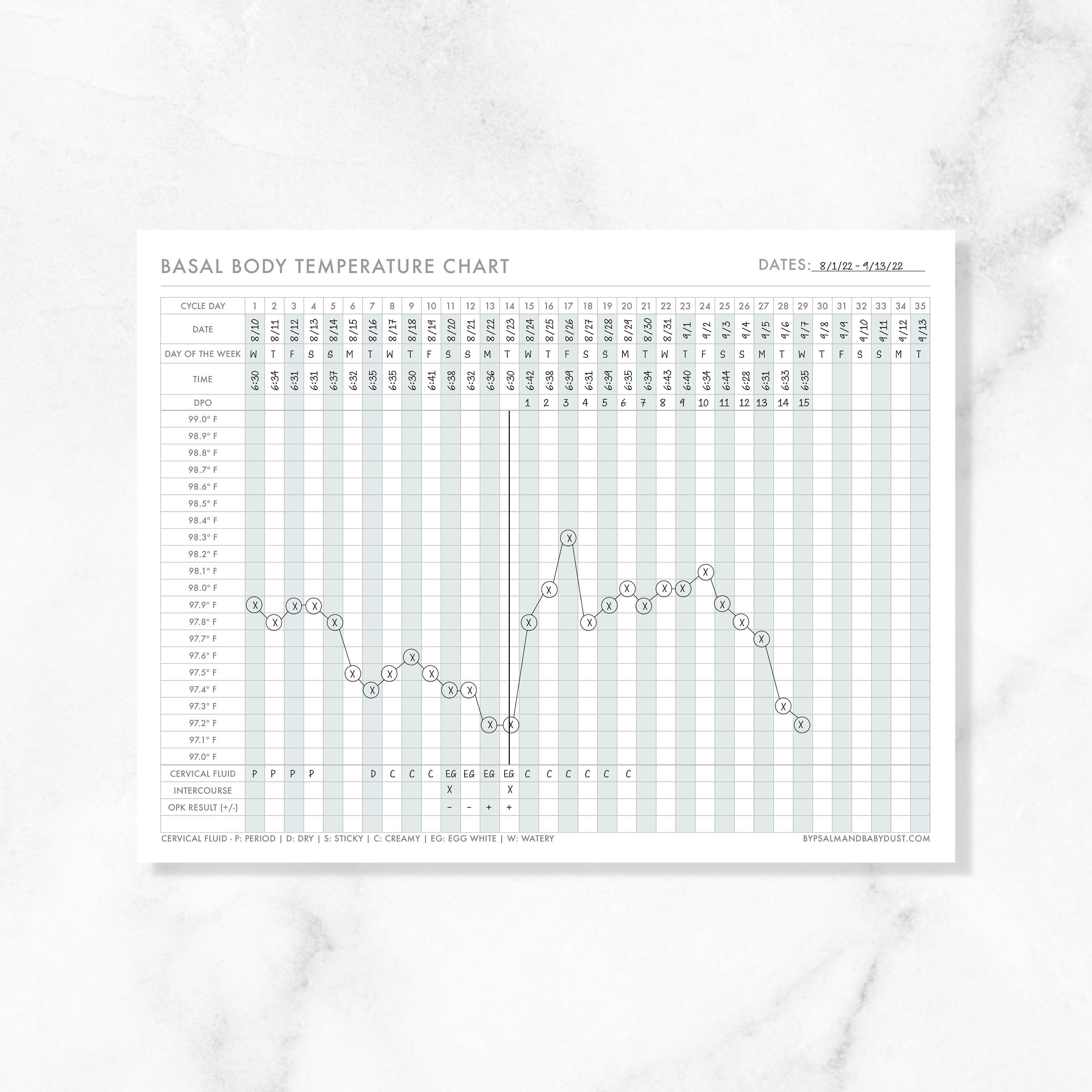 Printable Basal Body Temperature Chart F
