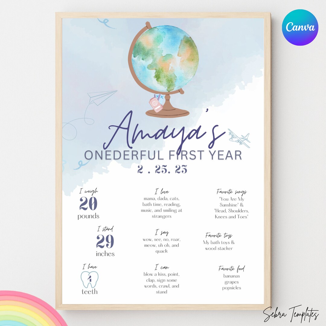 Onederful Birthday Milestone Poster, First Birthday Milestone Sign ...