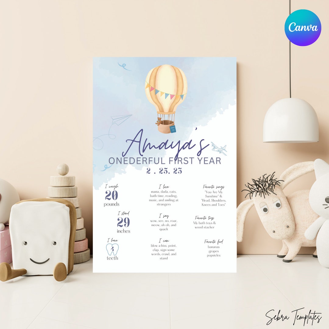 Onederful Birthday Milestone Poster, First Birthday Milestone Sign ...