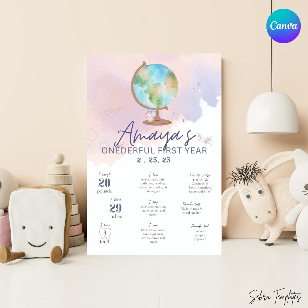 Onederful Birthday Milestone Poster, First Birthday Milestone Sign ...