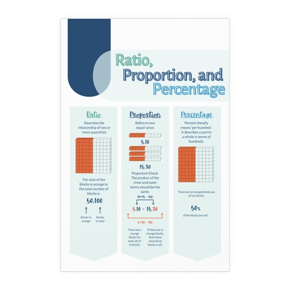 Equivalent Ratios Anchor Chart