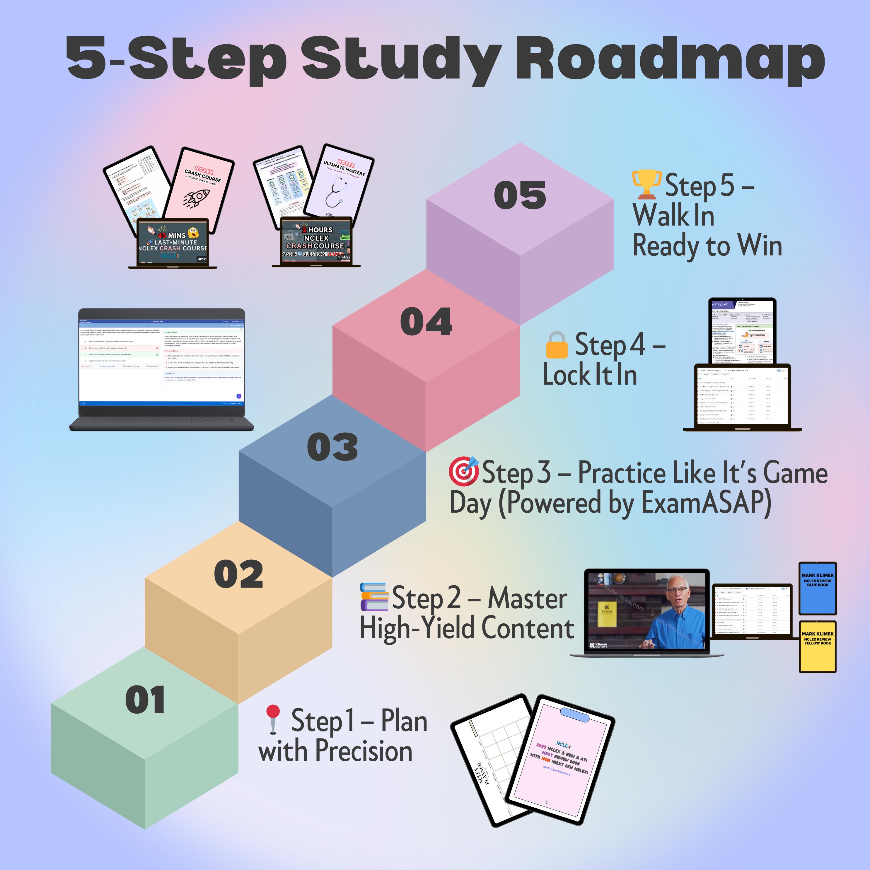 Nclex fasttrack™ All‑in‑one Bundle — 5‑step Study Roadmap With ...