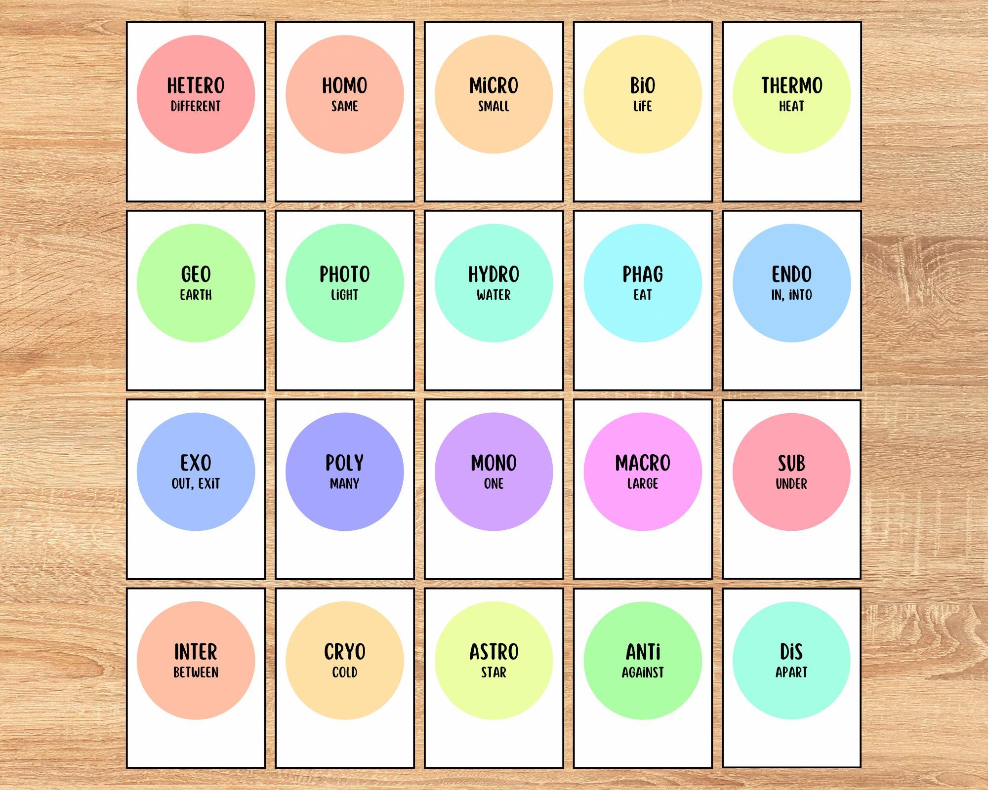 Prefixes in Science Set of 20 Printable Posters, Biology, School ...