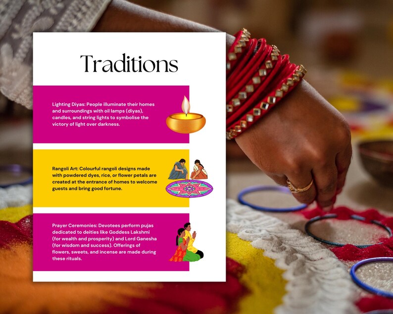 Diwali Printable Posters (set of 5), Deepavali, Hindu Festival of ...