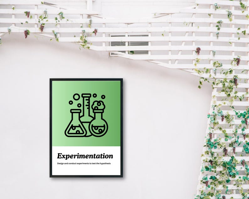 Scientific Method Printable Posters Set of 6, Science Classroom, Stem ...