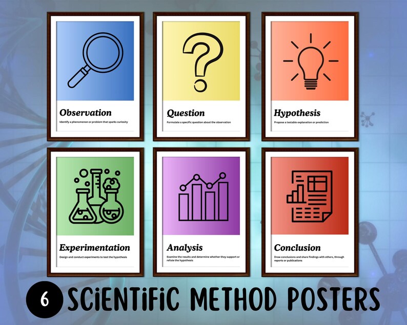 Scientific Method Printable Posters Set of 6, Science Classroom, Stem ...
