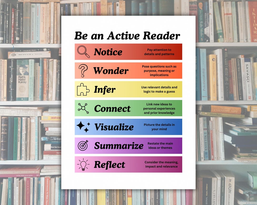 Active Reading Strategies Poster, AP English Classroom Poster, Library ...