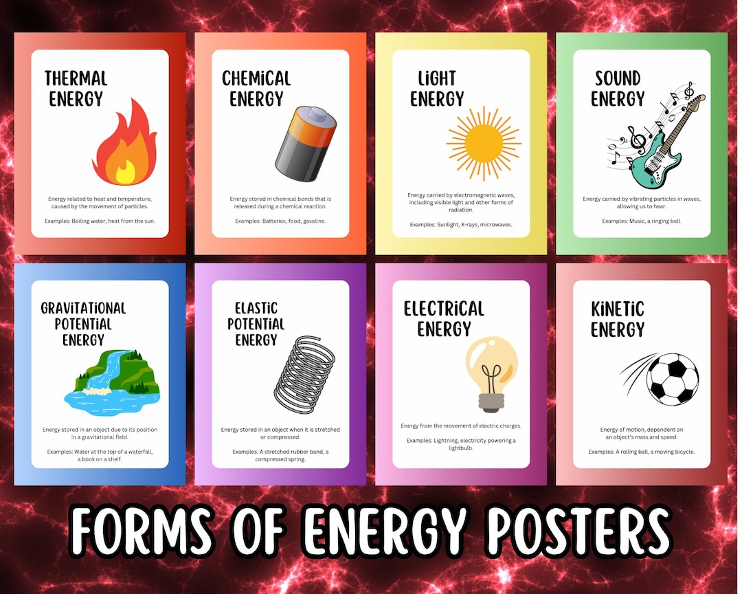Science Forms of Energy Posters Set of 8, Science Classroom, Stem Steam ...