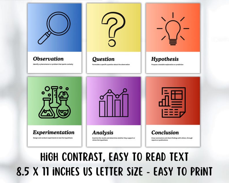 Scientific Method Printable Posters Set of 6, Science Classroom, Stem ...