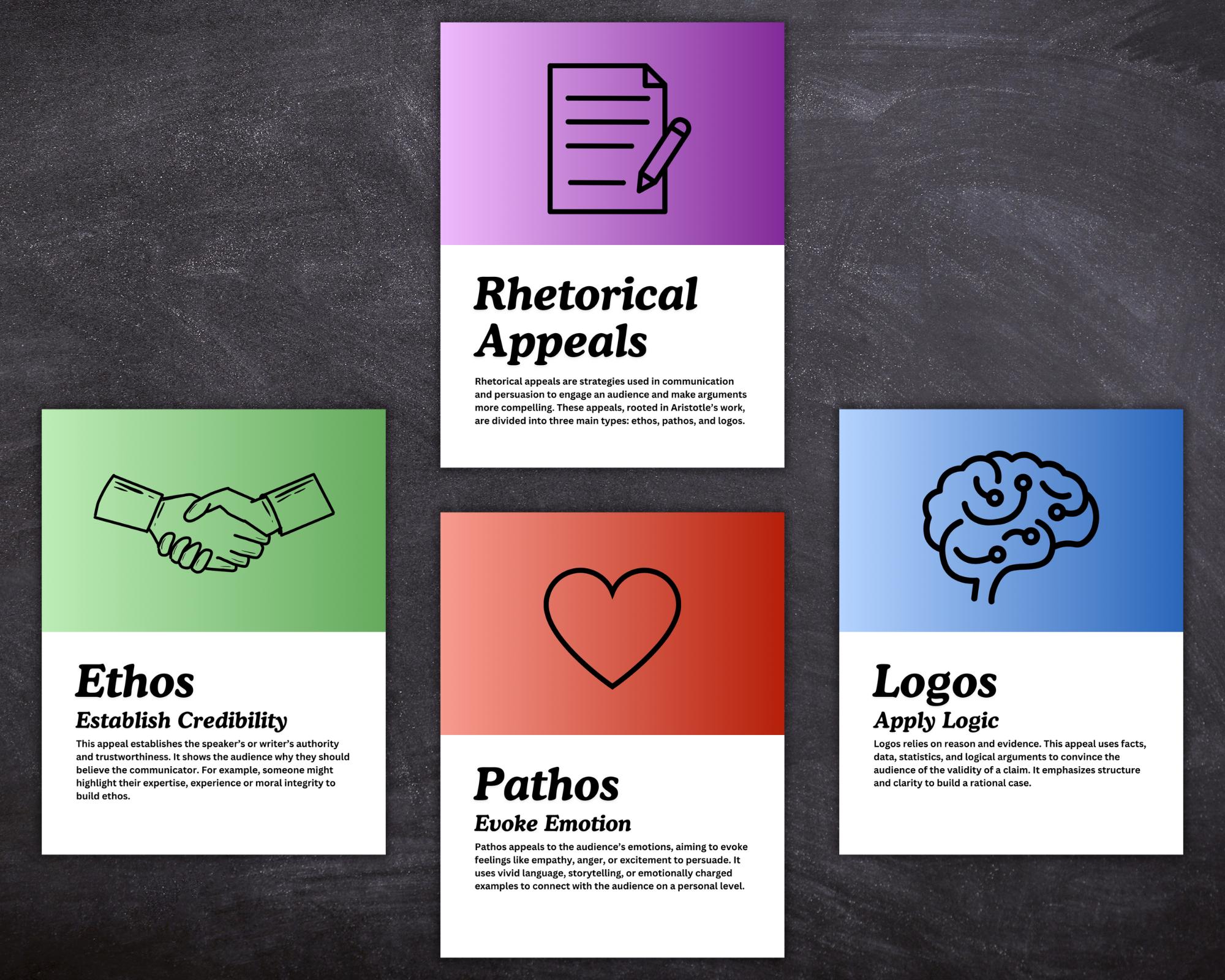 Rhetorical Appeals Classroom Printable Posters Set of 4 (ethos Pathos ...