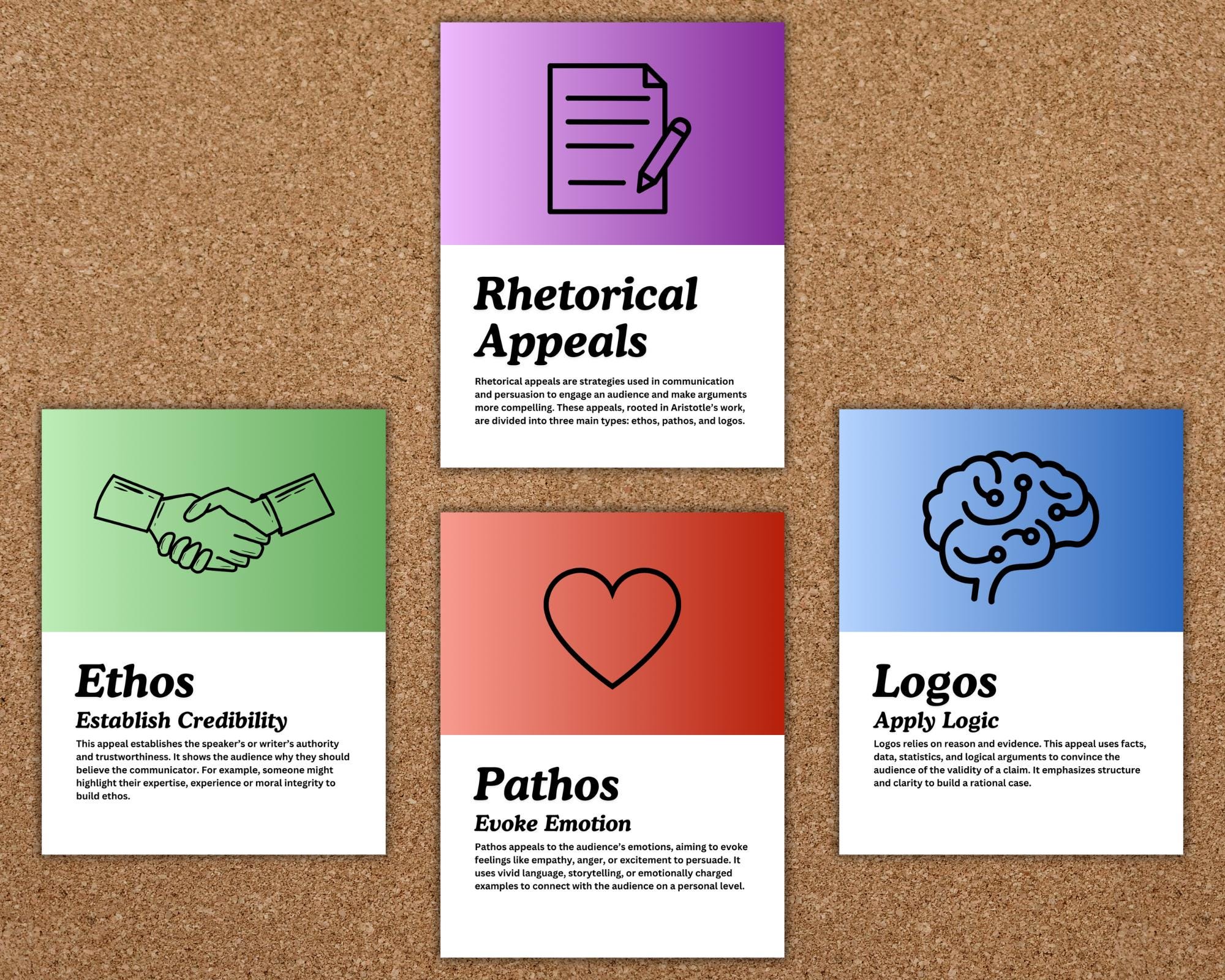 Rhetorical Appeals Classroom Printable Posters Set of 4 (ethos Pathos ...