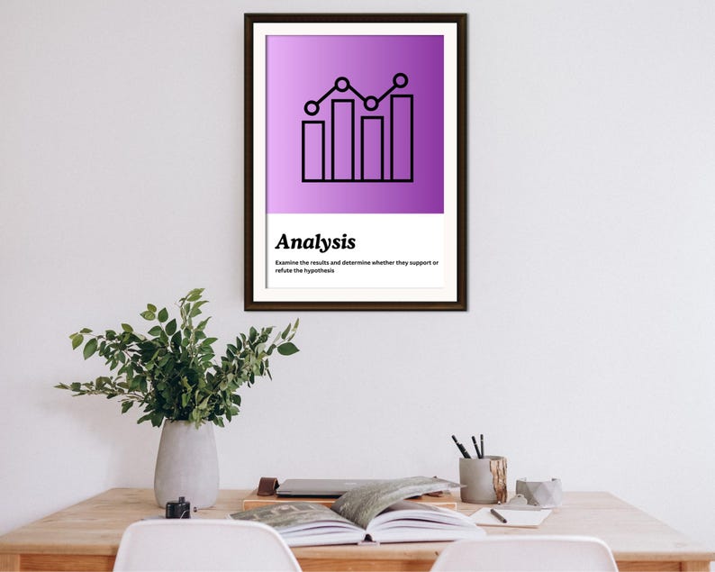 Scientific Method Printable Posters Set of 6, Science Classroom, Stem ...