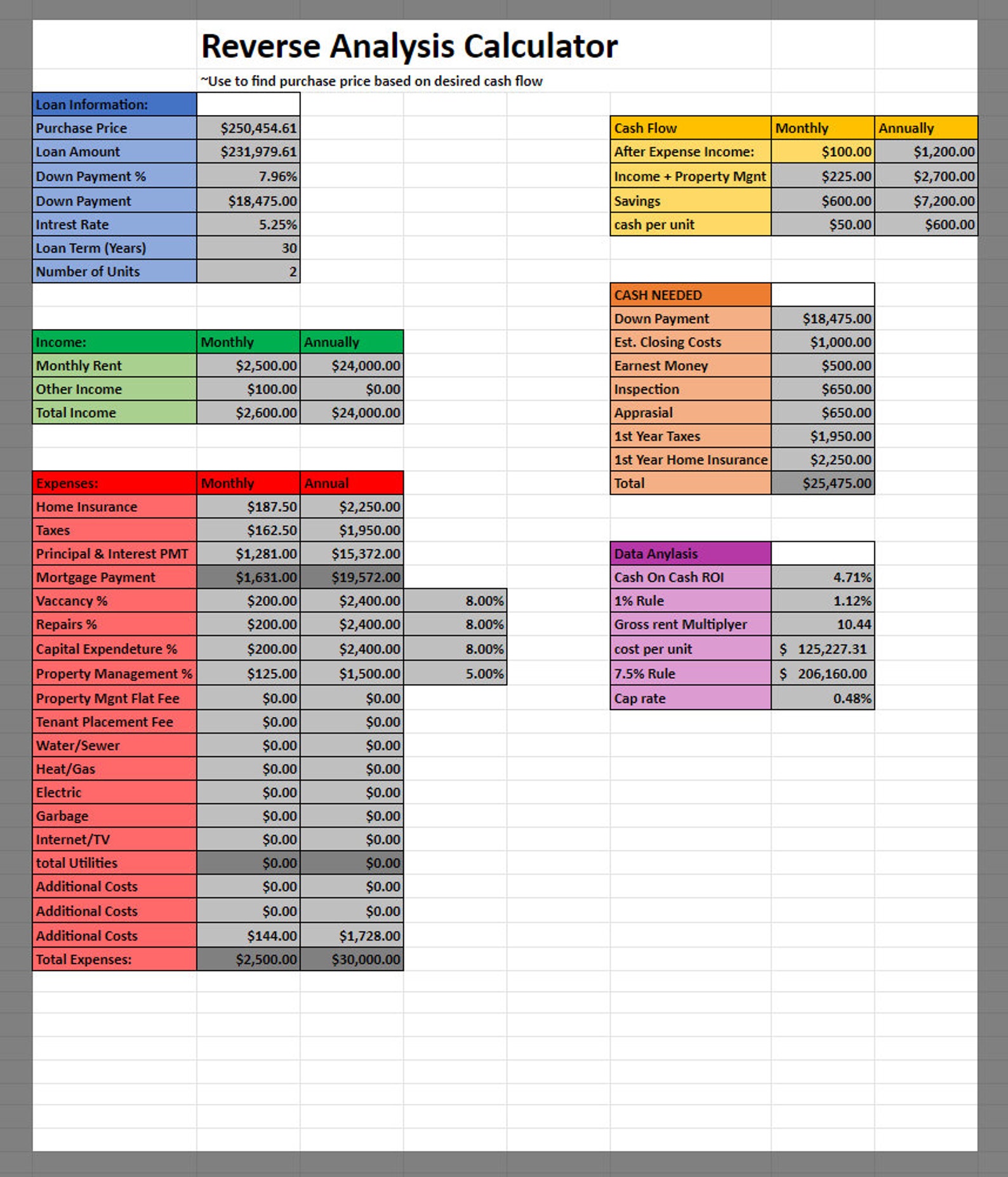 Real Estate Calculator | Residential Focused Rental Property Calculator ...