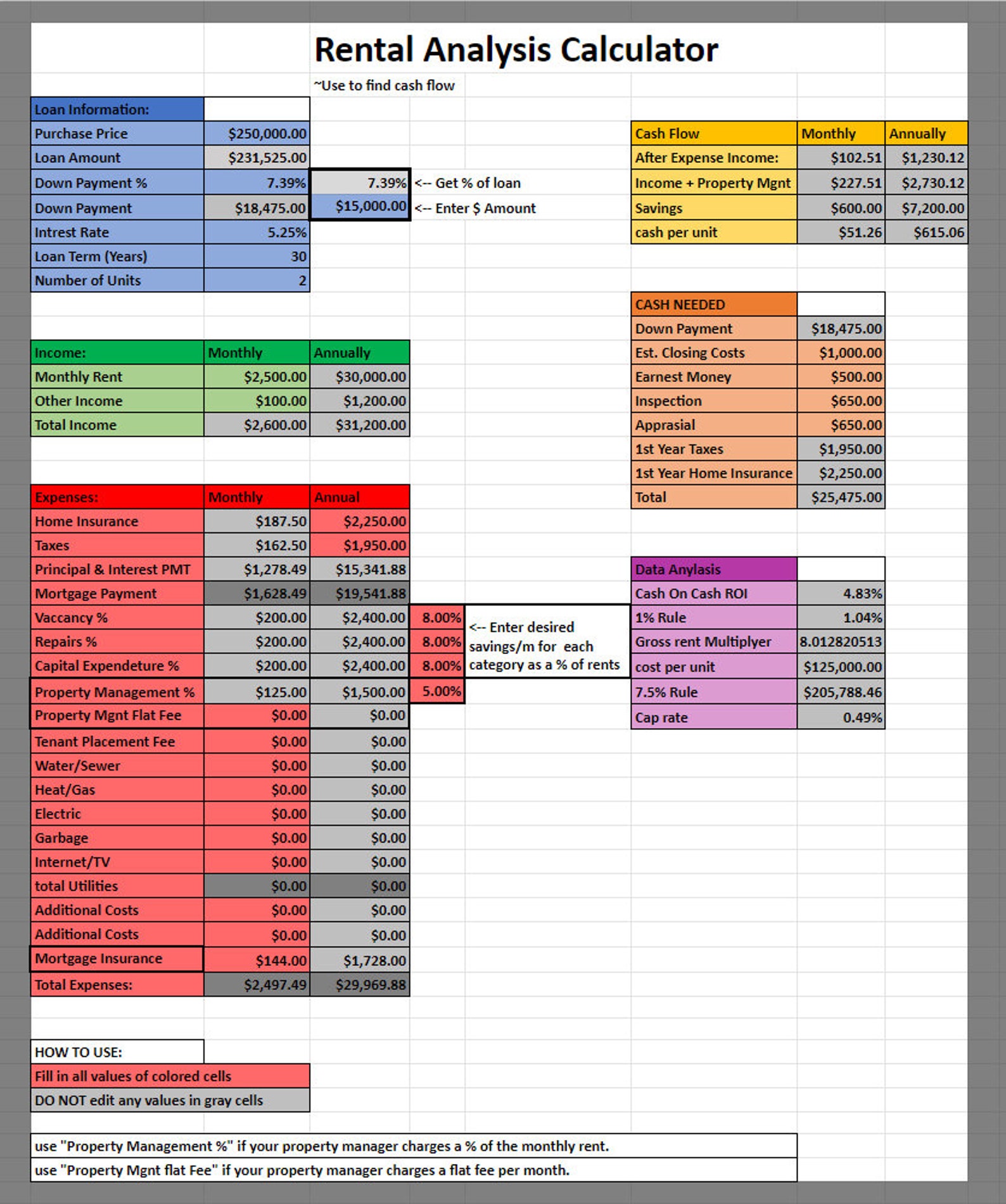 Real Estate Calculator | Residential Focused Rental Property Calculator ...