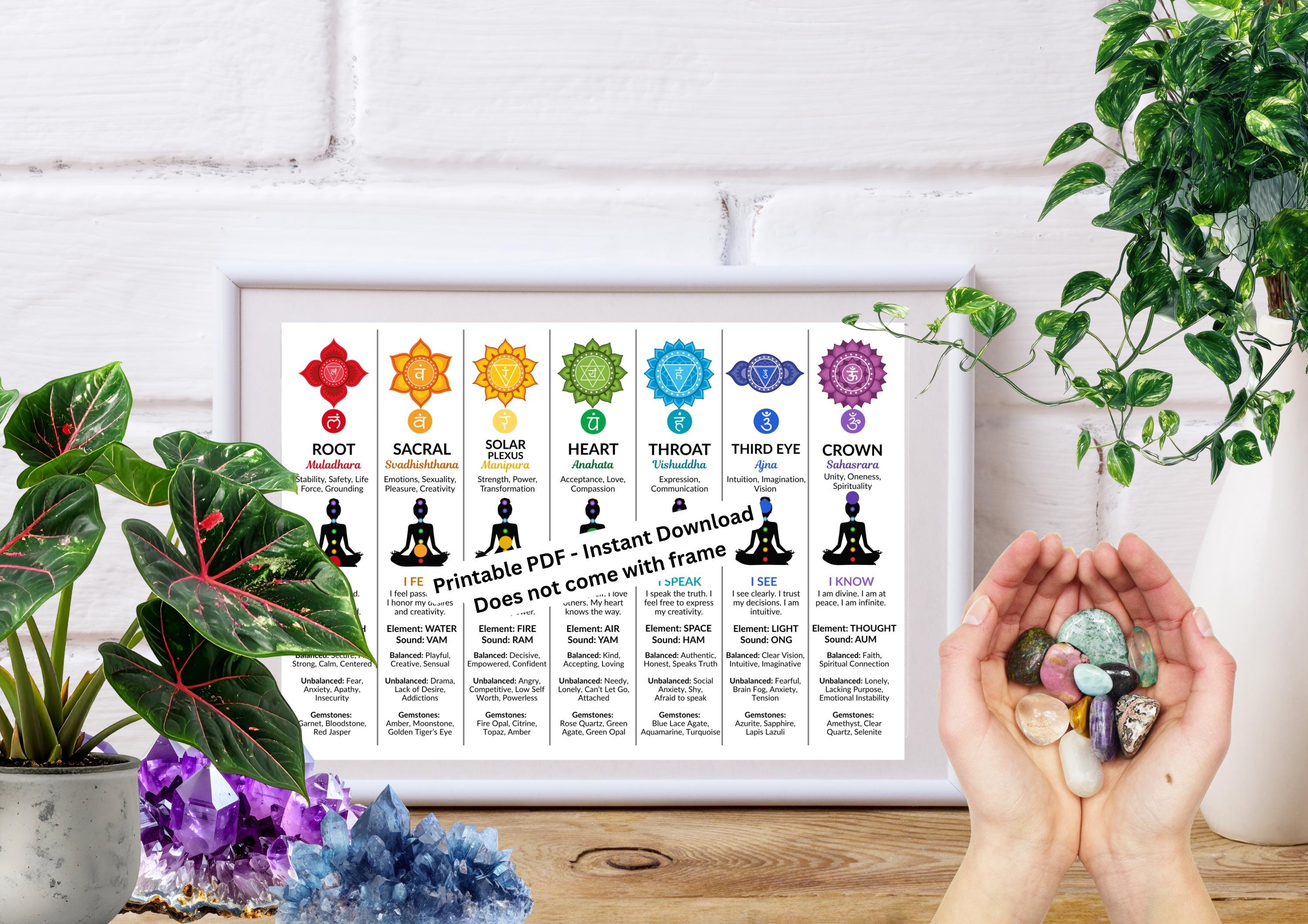 Chakra Reference Chart, 7 Chakras Guide (printable PDF Download) - Etsy