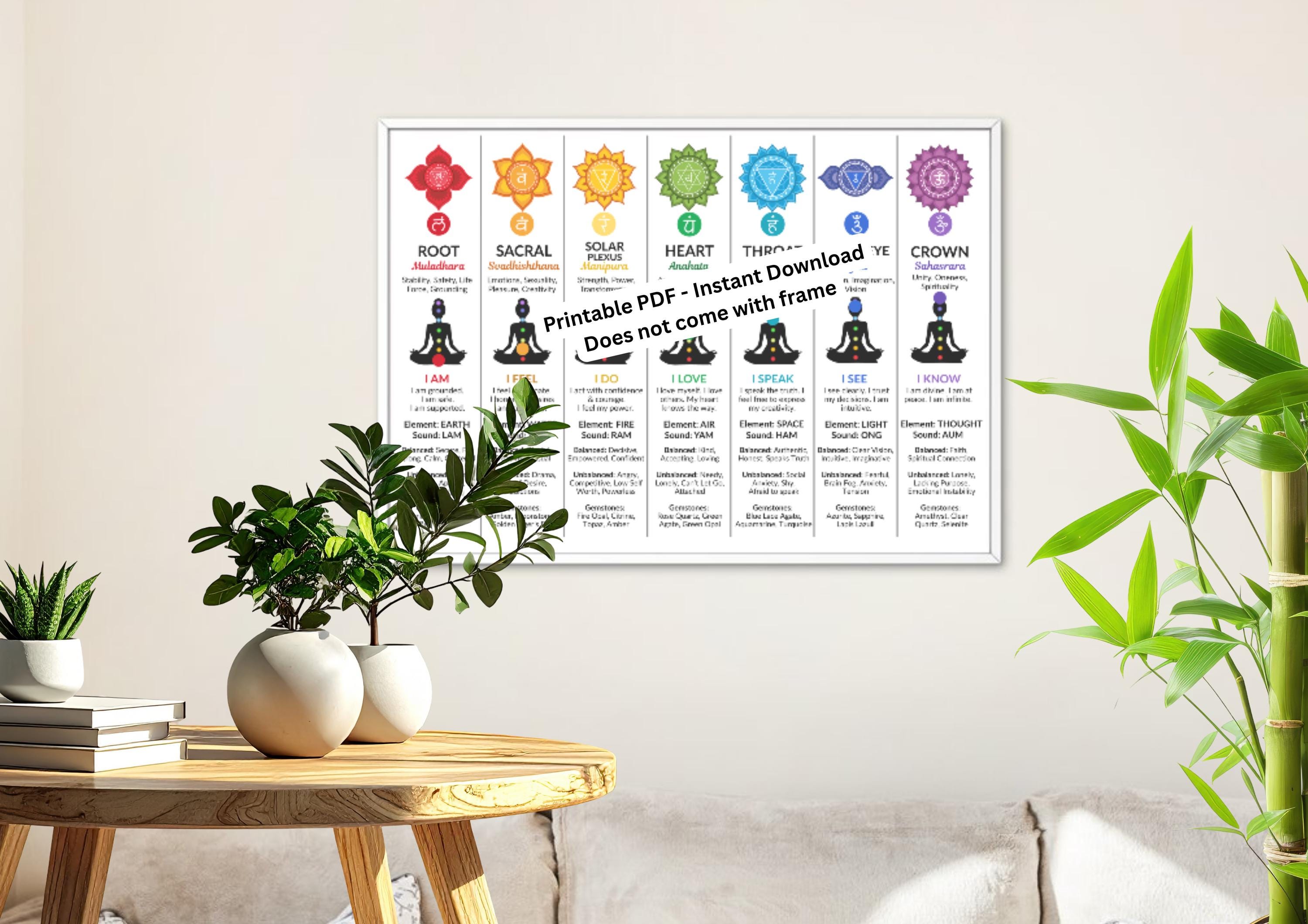Chakra Reference Chart, 7 Chakras Guide (printable PDF Download) - Etsy