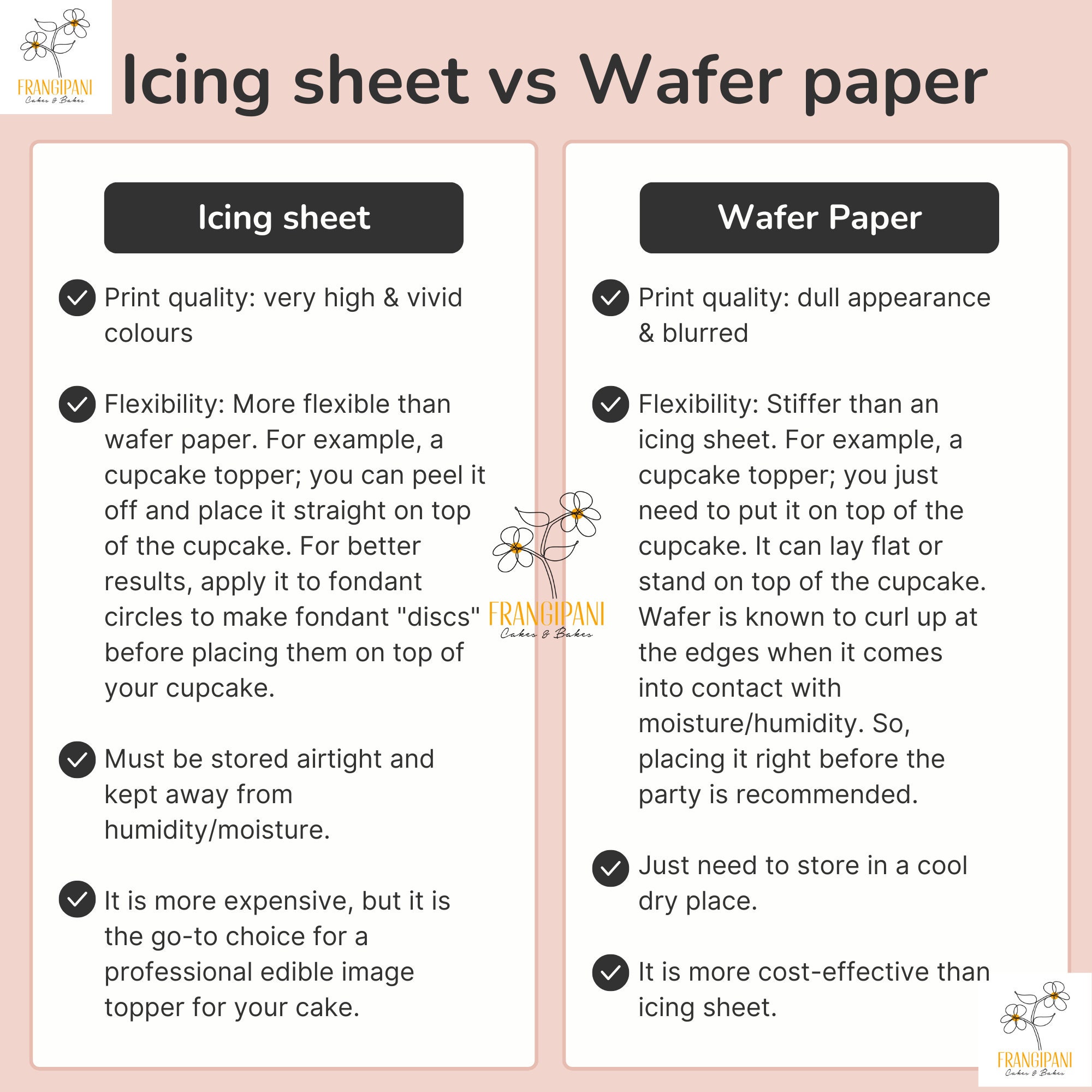 AUD Edible Image Real Size Notes/ AUD Cake Topper - Etsy Australia