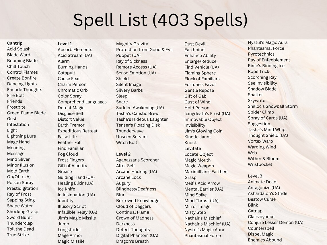 Wizard Dnd Spell Cards Dnd Spellbook Dnd Spellbook Cards - Etsy