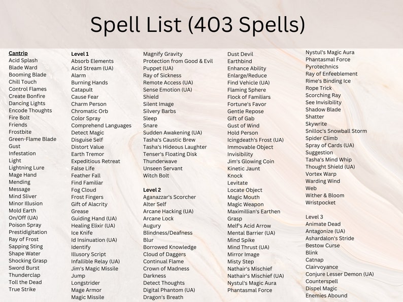 Wizard Dnd Spell Cards Dnd Spellbook Dnd Spellbook Cards - Etsy