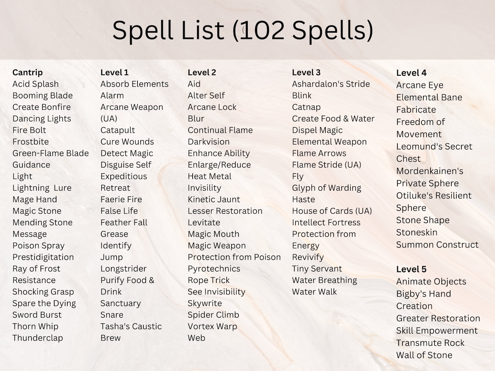 Artificer Dnd Spell Cards Dnd Spellbook Dnd Spellbook - Etsy