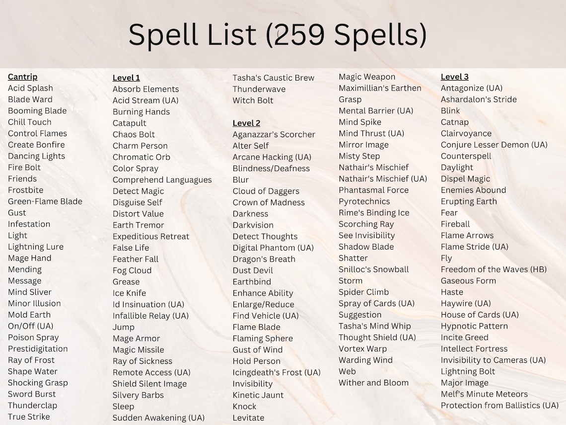 Sorcerer Dnd Spell Cards | Dnd Spellbook | Dnd Spellbook Cards | Dnd ...