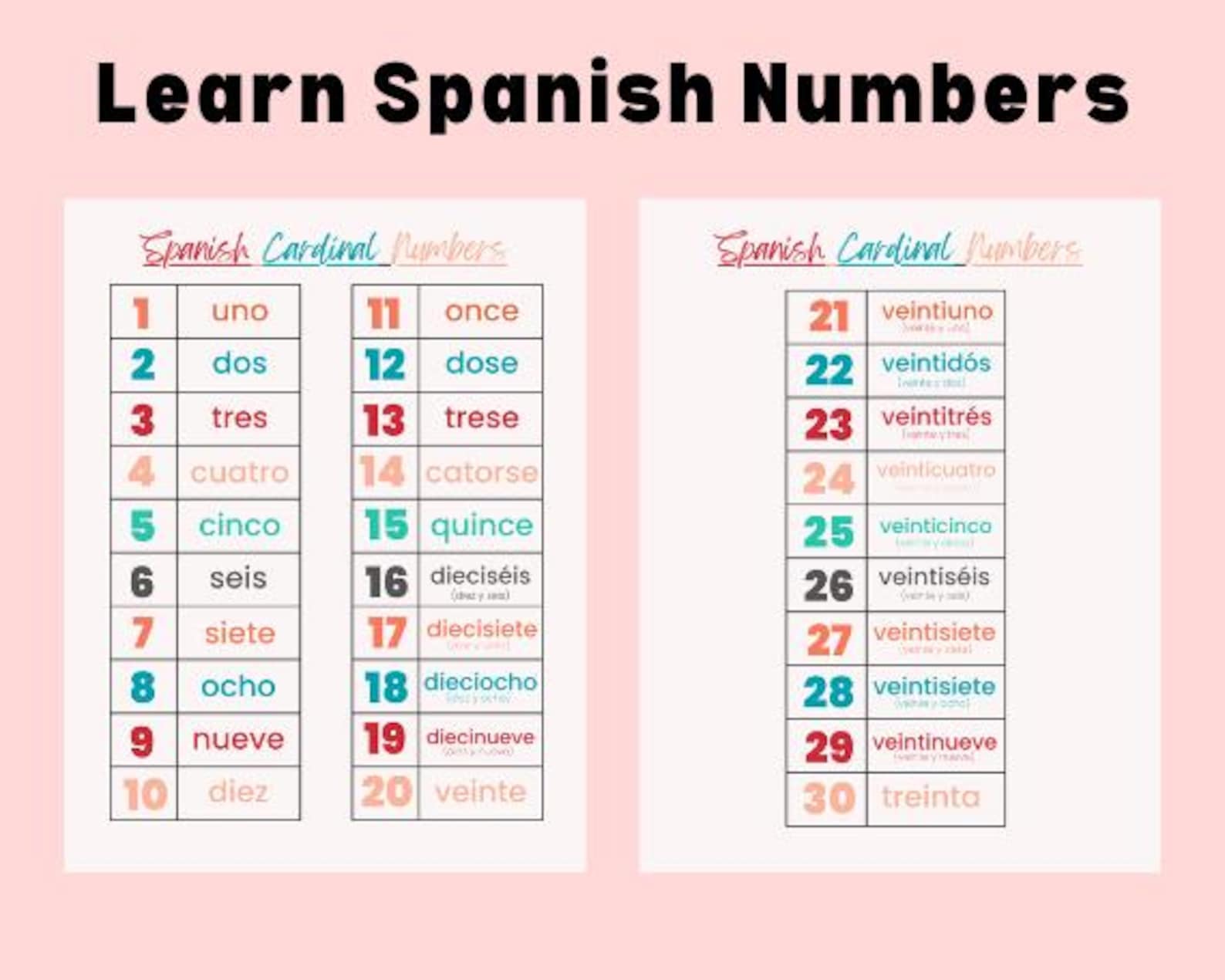 Spanish Language Spanish Practice Numbers Spanish for Beginners Spanish ...