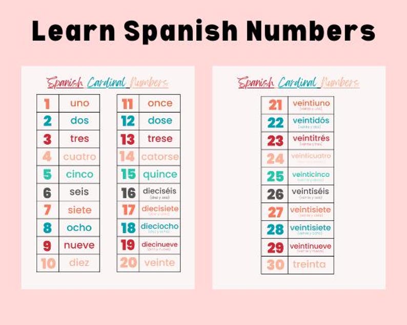 Spanish Language Spanish Practice Numbers Spanish for Beginners Spanish ...