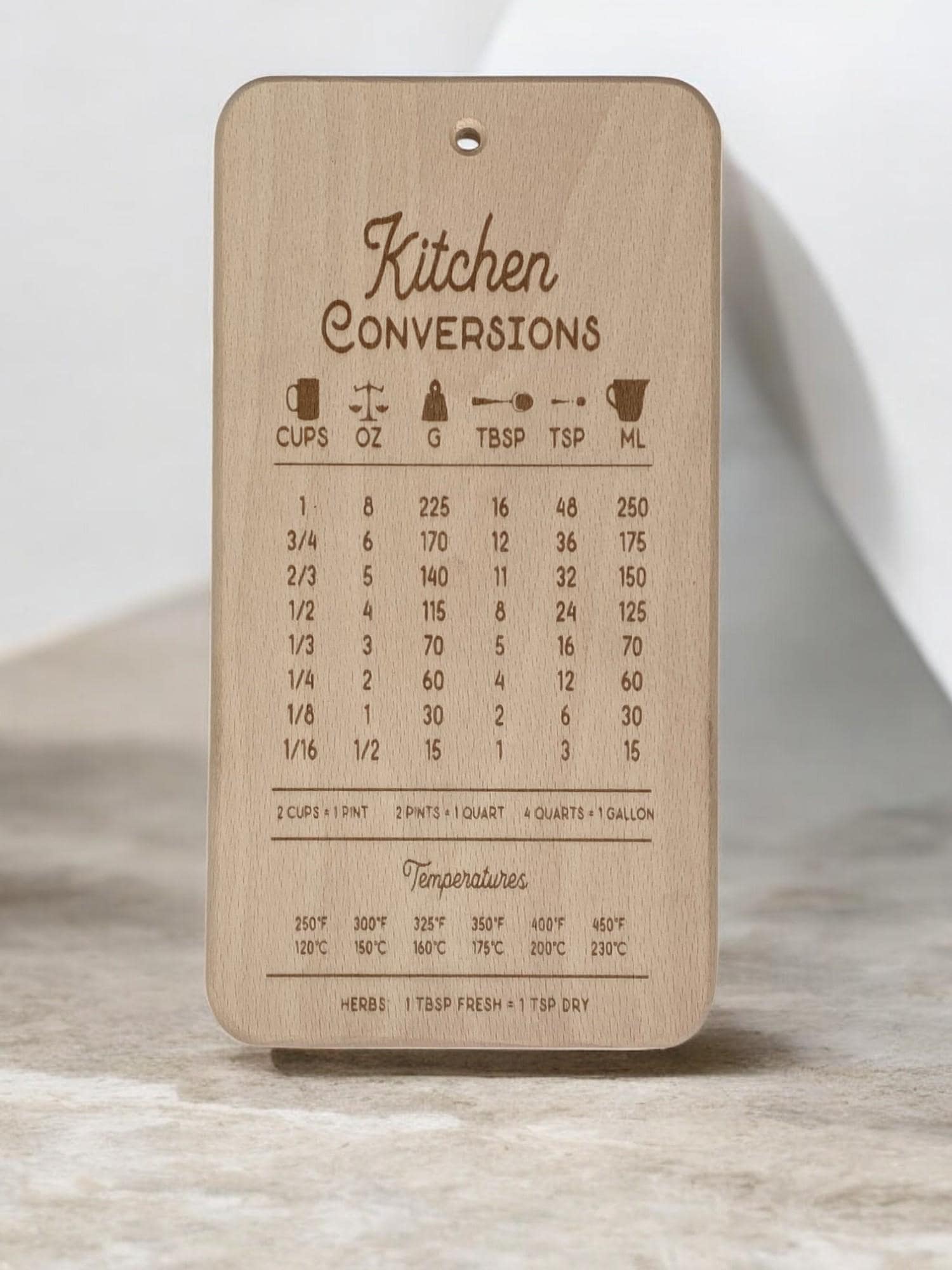 Kitchen Conversion Chart, Baker Gift, Wooden Board Conversion, Cooks ...