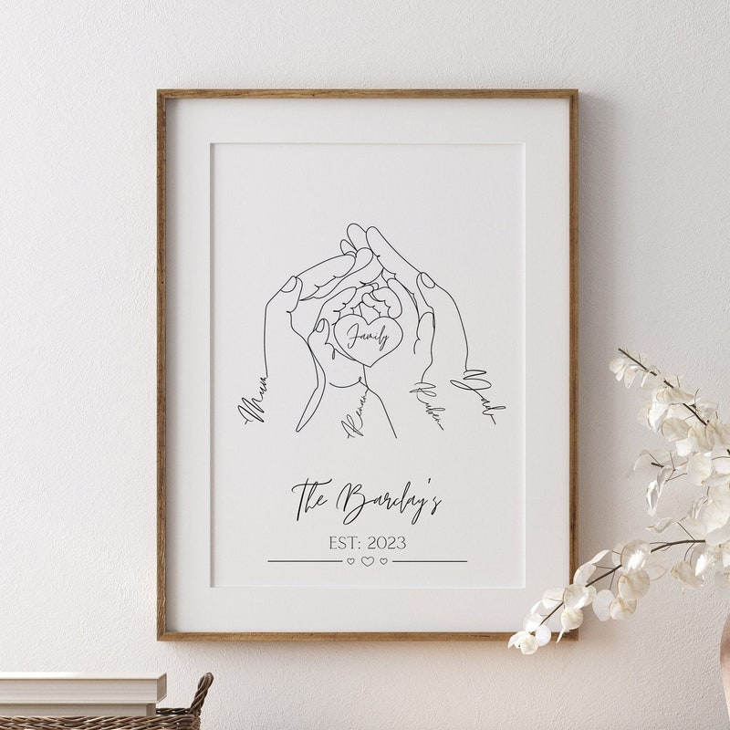 Family Poster - Etsy