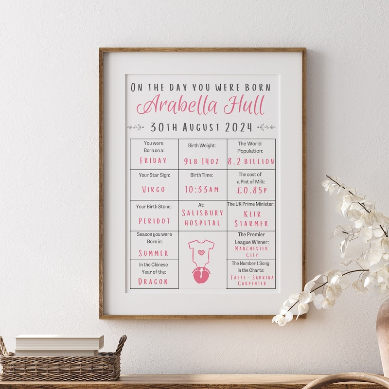 Day You Were Born - Etsy