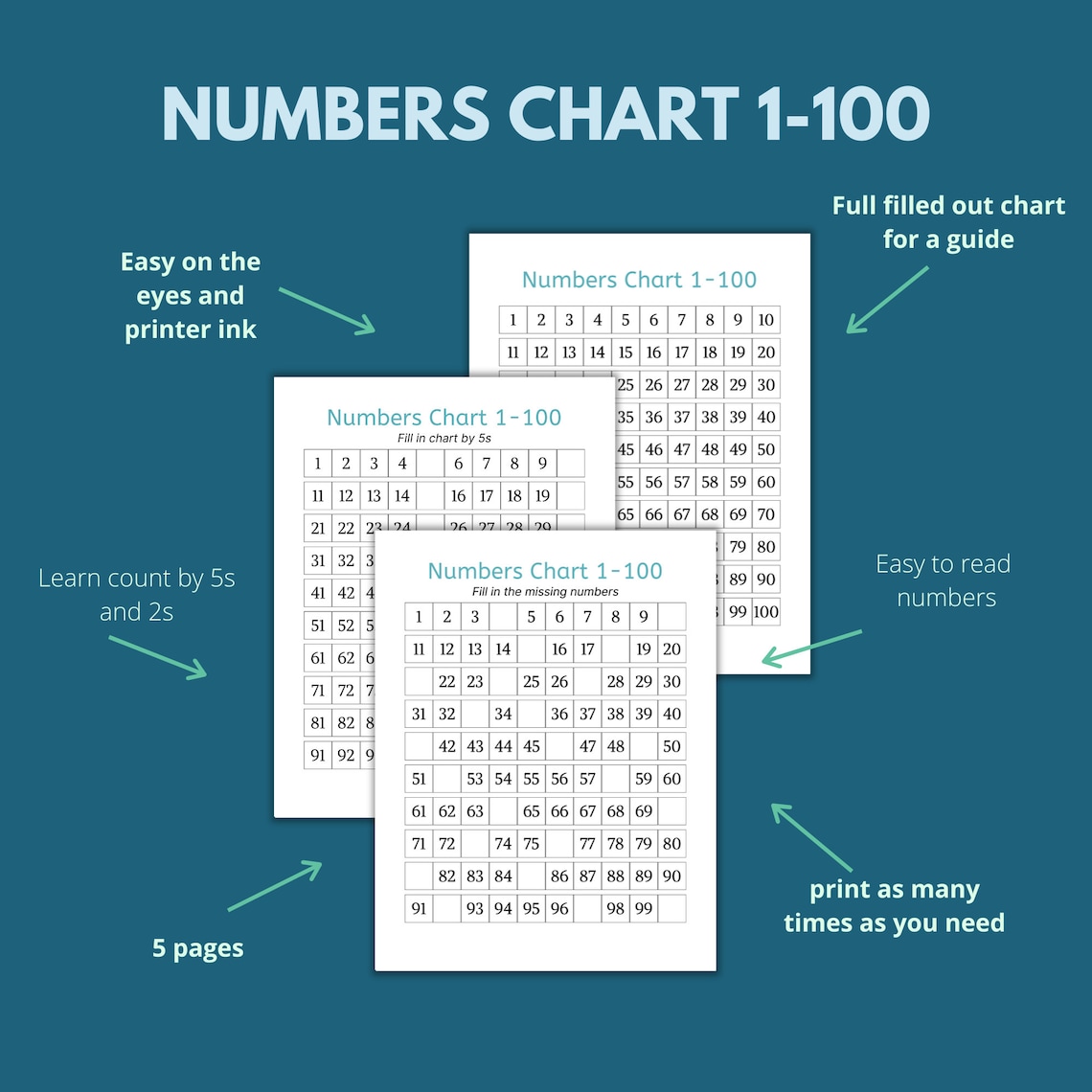 Numbers Chart 1-100, Practice Numbers for Preschool, Numbers 1-100 ...