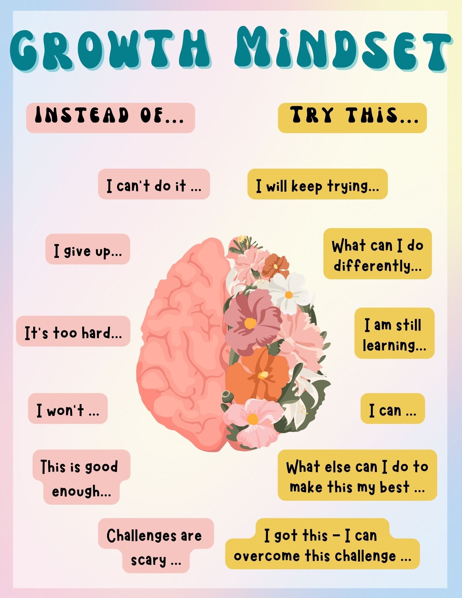 Growth Mindset Digital Poster Download, Student Growth Mindset Poster ...