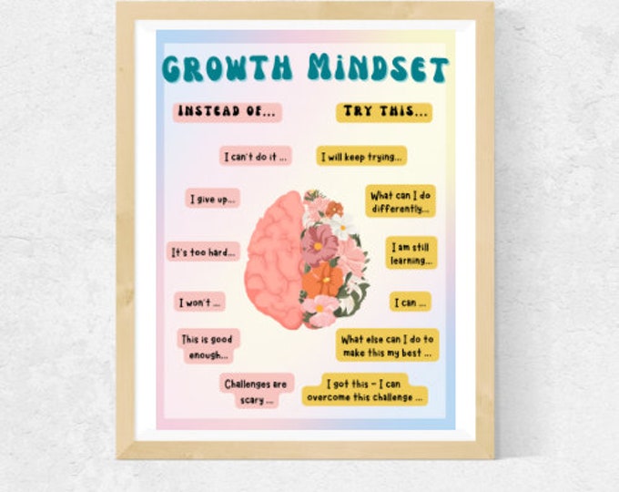 Growth Mindset Printable Poster - Etsy Canada