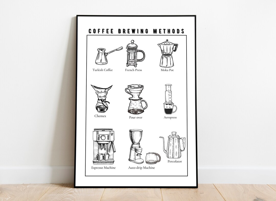 Coffee Brew Methods Print in 3 Different Color, Minimalist Coffee Type ...