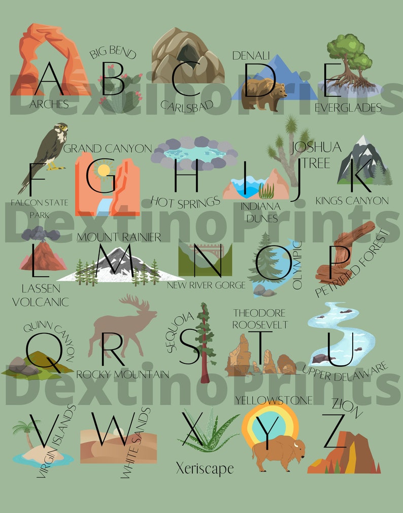 National Park Abcs, ABC Poster, Children's Poster - Etsy