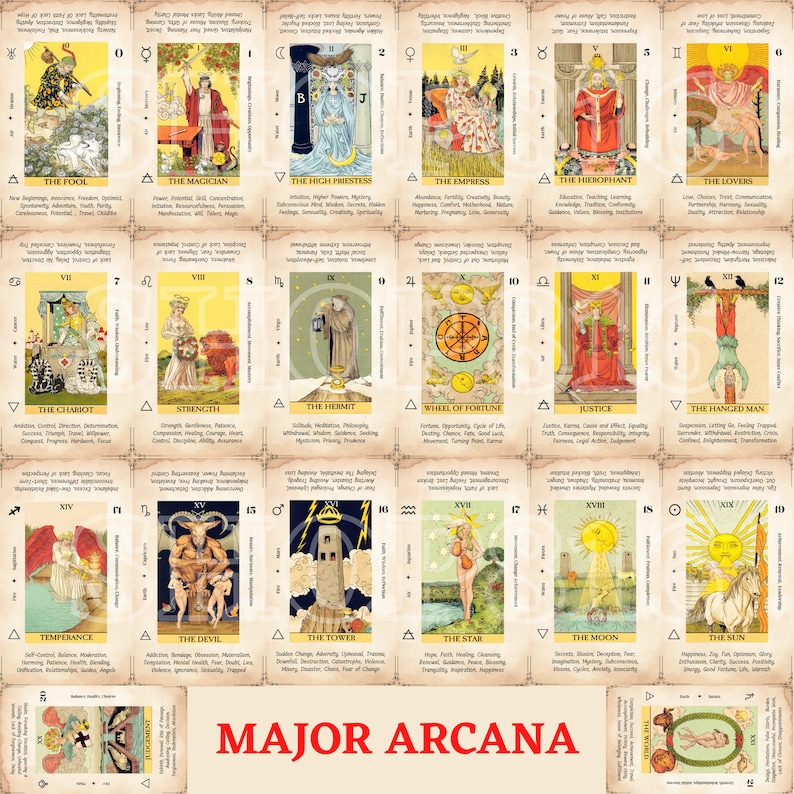 Printable Beginner Tarot Deck With Keywords (digital Download) - Etsy