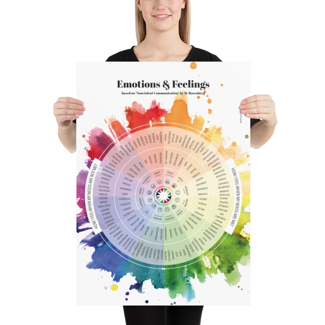 ENGLISH Poster 50 X 70 Cm. Wheel of Emotions and Feelings - Etsy