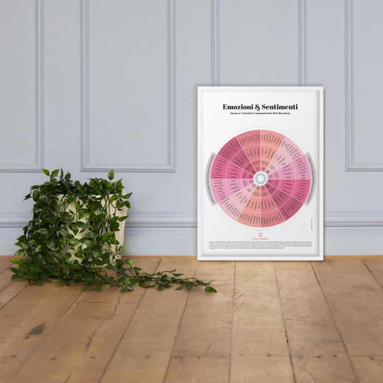 Printable PDF ITALIAN. Wheel of Emotions and Feelings. Instant Download ...