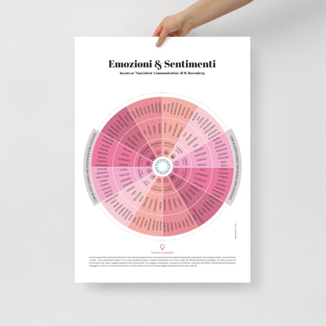 Printable PDF ITALIAN. Wheel of Emotions and Feelings. Instant Download ...